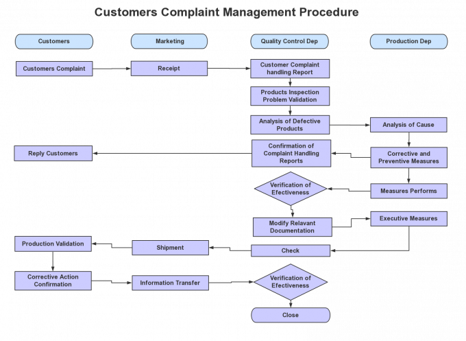 Design / Custom Made OEM / ODM Micro Optical Machine Compound Eye Lens ...