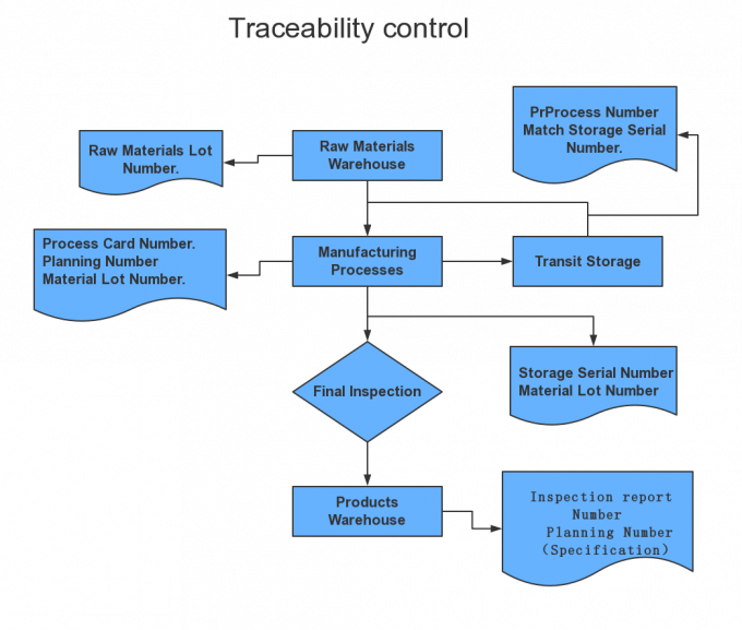 Design / Custom Made Plastic Prism PMMA Transparent Color Ø20.5 SGS ...